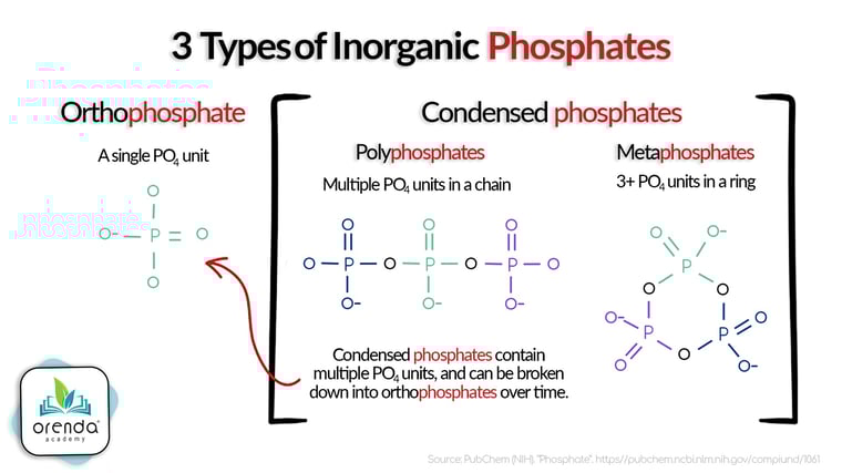 What raises and lowers individual pool chemistry factors?